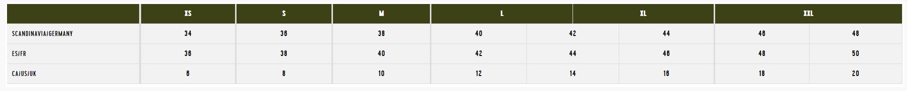 2022 Seeland Womens Larch Membrane Trousers 1102217 - Pine Green ...